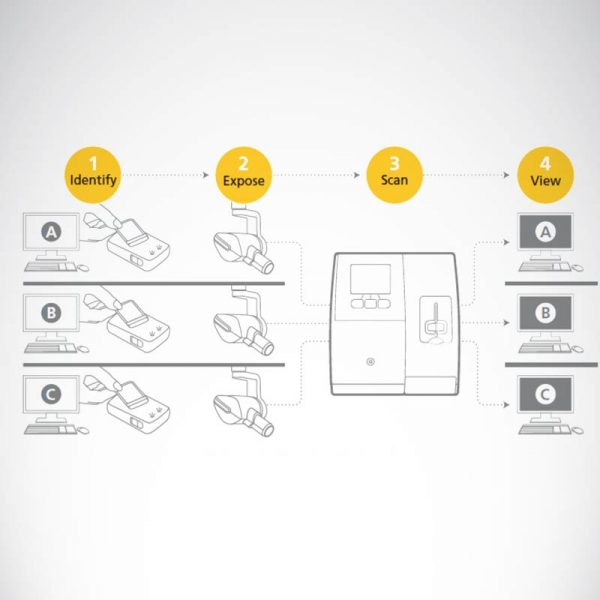 CS 7600 Imaging Plate System | Ivoclar Australia