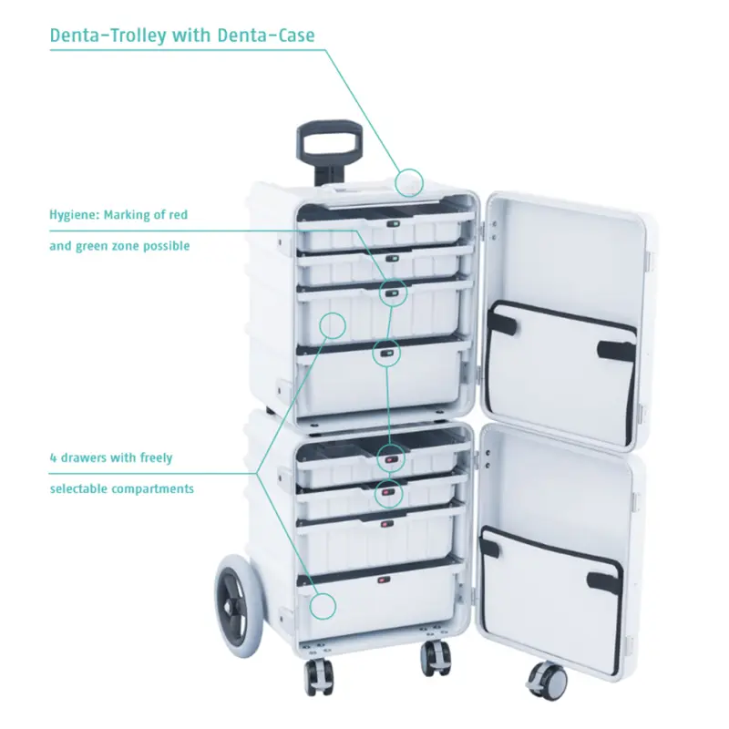 BPR Swiss Portable Dental Equipment | Ivoclar Dental Equipment
